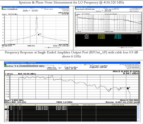 Table From Design And Implementation Of C Band Frequency Synthesizer Using LMX IC