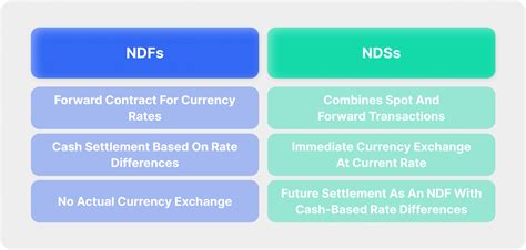 What Are Ndfs Overview Of Non Deliverable Forward And