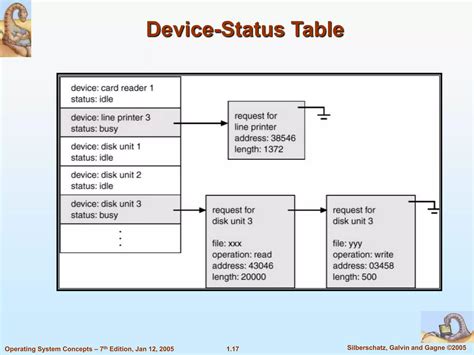 Operating systems galvin-ch1 | PPT | Operating Systems | Computer Software and Applications