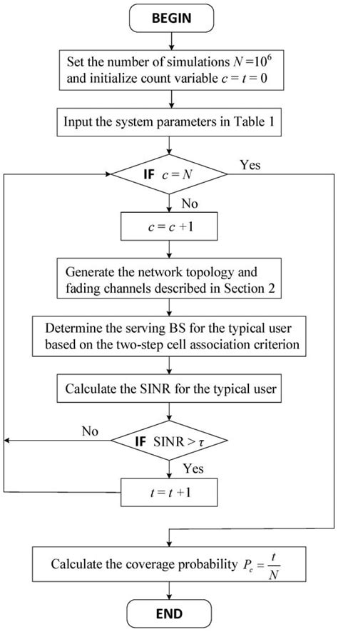 Reconfigurable Intelligent Surface Assisted Millimeter Wave Networks Cell Association And