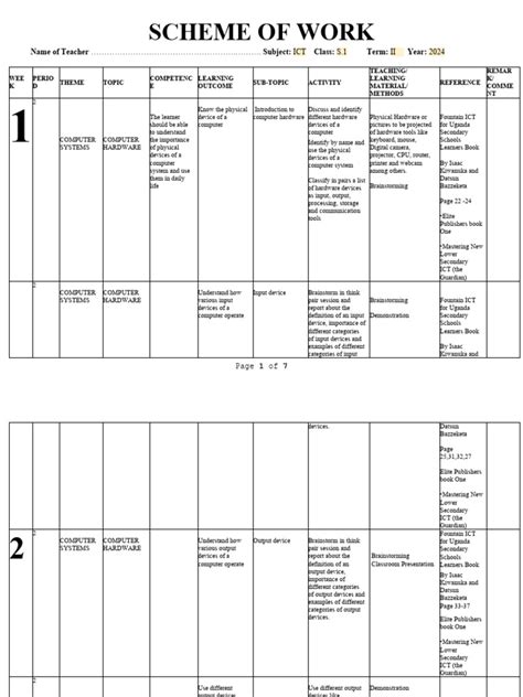 S 1 Ict Scheme Term Ii 2024 Pdf Input Output Computer File