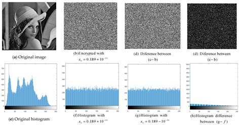 A Novel Image Encryption Scheme Using Chaotic Maps And Fuzzy Numbers For Secure Transmission Of