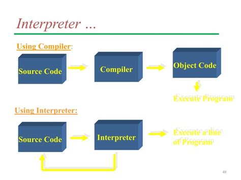 fundamentals of programming lecture 1 pptx