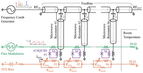 basic elements of microwave squid multiplexed tes readout black