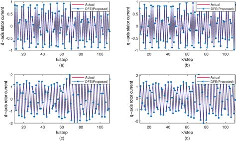 Intermediate Variable Based Distributed Fusion Estimation For Wind Turbine Systems