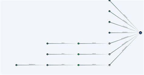 Badzure Orchestrate The Setup Of Azure Active Directory Tenants