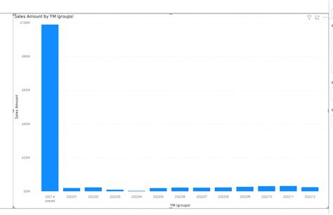 solved displaying dates microsoft fabric community