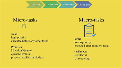 solving a front end interview task creating a custom pie chart in