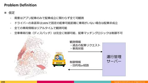 Reinforcement Learning For Taxi Rebalancing Pptx