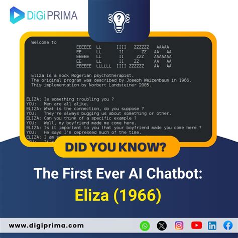 Digiprima Technologies On Linkedin Chatbot Didyouknow Techfacts Firstchatbot Ai