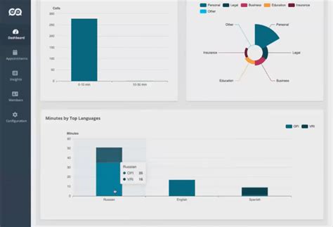 Analytics Dashboard Boostlingo