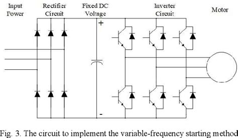 Figure From Energy Saving During Induction Motor Starting Under Loaded Conditions Semantic