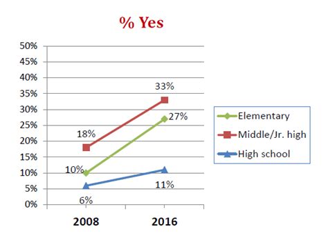 Warning Explicit Content Intellectual Freedom Blog