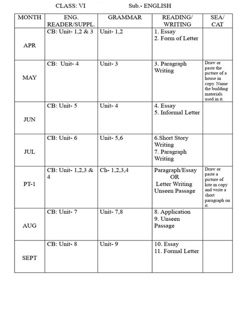 Yearly Syllabus English Class Vi Pdf