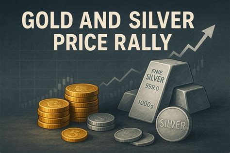 Best Tool To Track Gold And Silver Prices Effectively