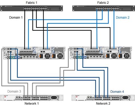 Dell Emc Sc Series Best Practices With Vmware Vsphere Abstract