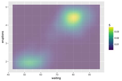R Set Transparencysaturation Of Palette In Ggplot Stack Overflow