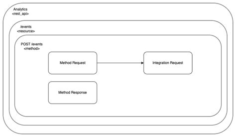Engineering Tutorial Practical Terraform And Aws Part 5 Mixlr Blog