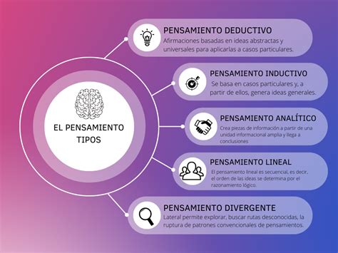 El Pensamiento Tipos Características Y Elementos