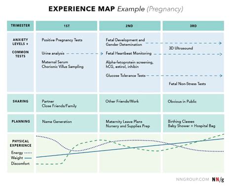 Ux Mapping Methods Compared A Cheat Sheet Customer Journey Mapping
