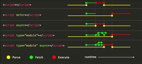 Cast To Number In Javascript Using The Unary Operator By Nikhil John Medium