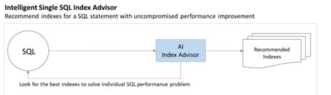 Tosska Db Ace Enterprise For Sql Server Tosska Technologies Limited