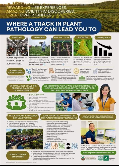 Saptarshi Mukherjee Posted On Linkedin