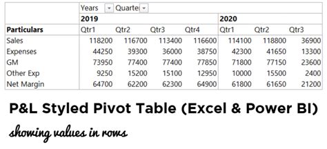 Show Values In Rows In A Pivot Table Goodly
