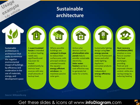 Environmental Efficiency Search Results