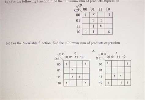 Solved A For The Following Function Find The Minimum Sum