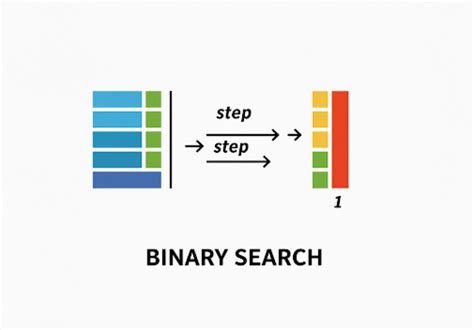 Efficient Approaches To Find The K Th Missing Number