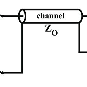 A Single Ended Signaling In Voltage Mode B Input Output Voltage Download Scientific