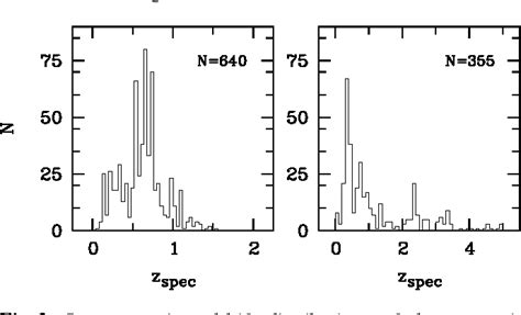 Figure 3 From A Blind Test Of Photometric Redshifts On Ground Based Data Semantic Scholar