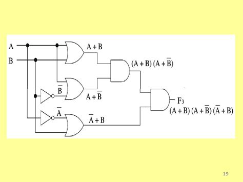 Digital Logic Design Basics Combinational Circuits Sequential Circuits Ppt Download