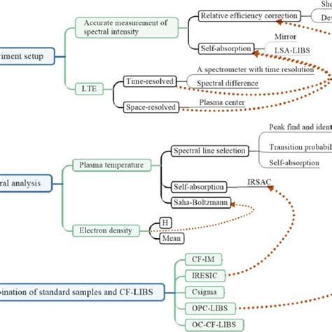 Full Text Framework Download Scientific Diagram