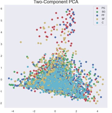 Github Alejandroventuradesigner Statistical Analysis With Pca Method