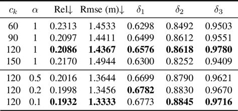 Table 1 From Soft Weighted Ordinal Classification For Monocular Height