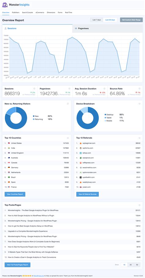 5 Best Google Analytics Plugins For WordPress In 2024