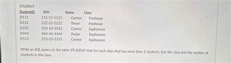 Solved Write An SQL Query On The Table STUDENT That For Each Chegg