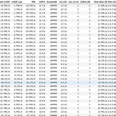 Merging Pandas Dataframes Pandas Merged Two Dataframe Based On Two Download Scientific Diagram