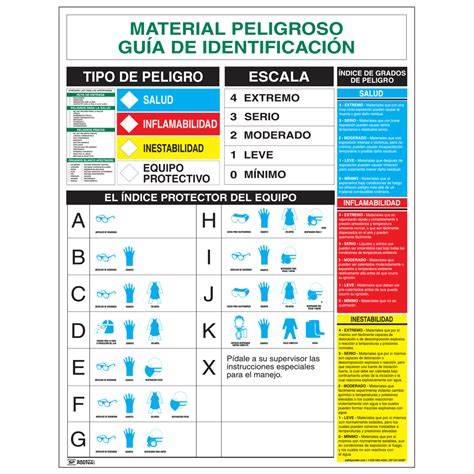 Hazmat Guide Poster Spanish Hazard Identification