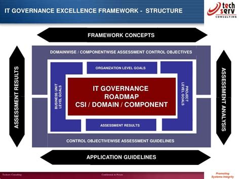 It Governance Assessment Audit Product Solution