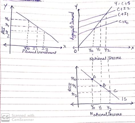 A Using The Keynesian Cross Model Where The Goods Market Equilibrium