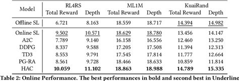 Figure 1 From Exploration And Regularization Of The Latent Action Space