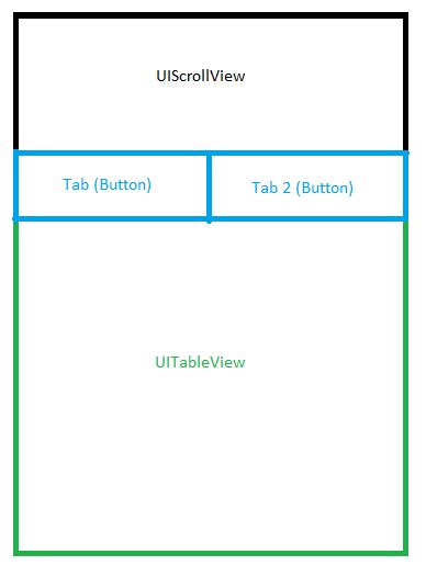 Ios Move Views Under Scrollview On Pull To Refresh Stack Overflow