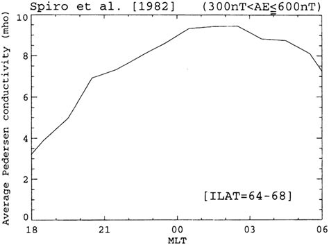 A Schematic Figure To Estimate The Azimuthal Propagation Velocity Of
