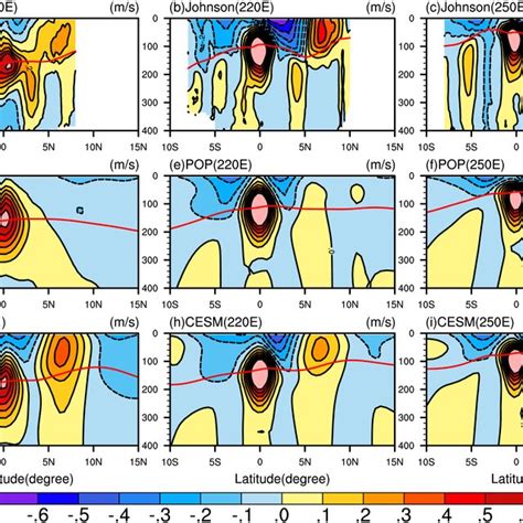 A Meridional‐vertical Sections Of Annual Mean Zonal Currents At A Download Scientific