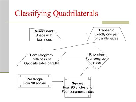 Classifying Polygons PPT Geography Science