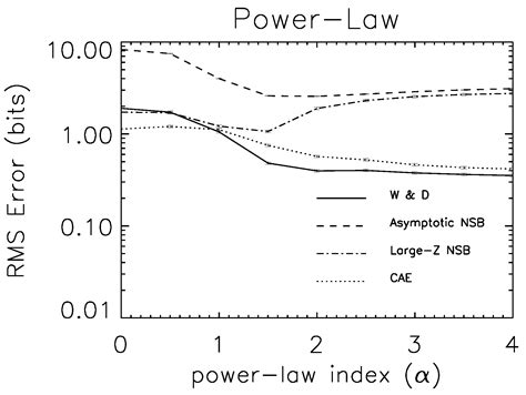 entropy free full text estimating functions of distributions