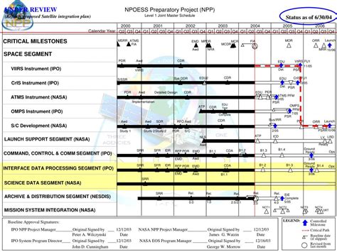 PPT Overview And Status Of HDF In NPOESS NPP PowerPoint Presentation ID